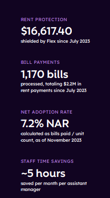 Flex – Case Study – Sage Ventures